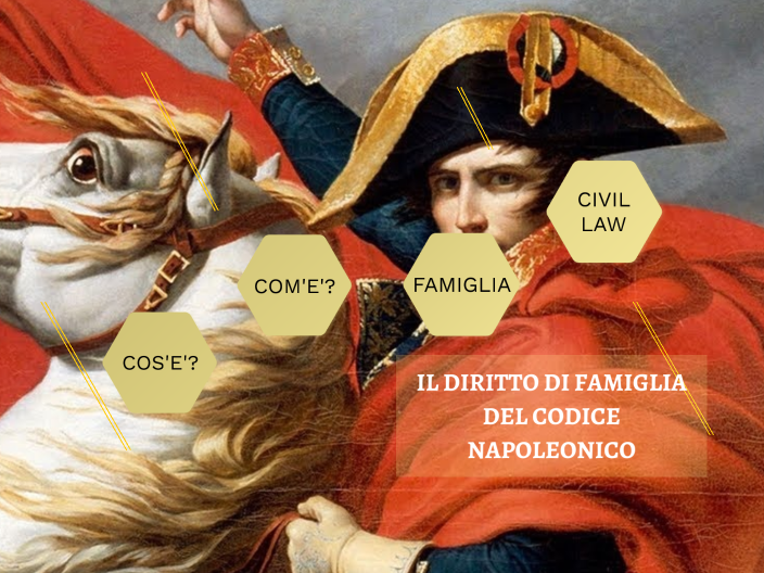 IL DIRITTO DI FAMIGLIA DEL CODICE NAPOLEONICO by lorenzo bresciani on Prezi