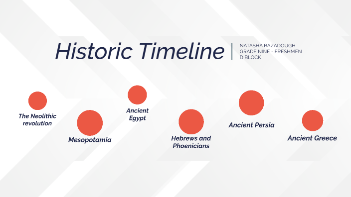 Extra Credit Timeline Assignment by Natasha Bazadough on Prezi