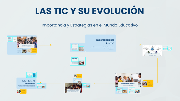 LAS TIC Y SU EVOLUCIÓN by julieth salasar on Prezi