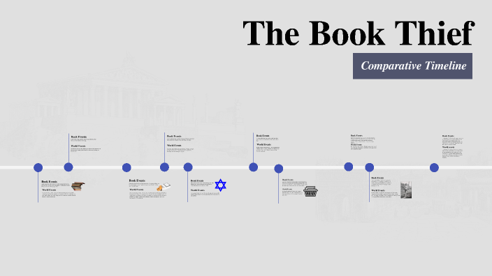 The Book Thief Timeline by Eliza Robbins on Prezi