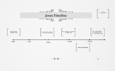 Jesus Timeline by Hannah S on Prezi