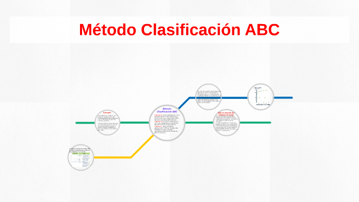 Metodo Clasificación ABC by ENRIQUE GONZALEZ on Prezi