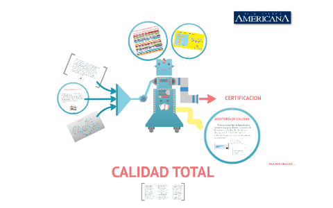 CALIDAD TOTAL by on Prezi