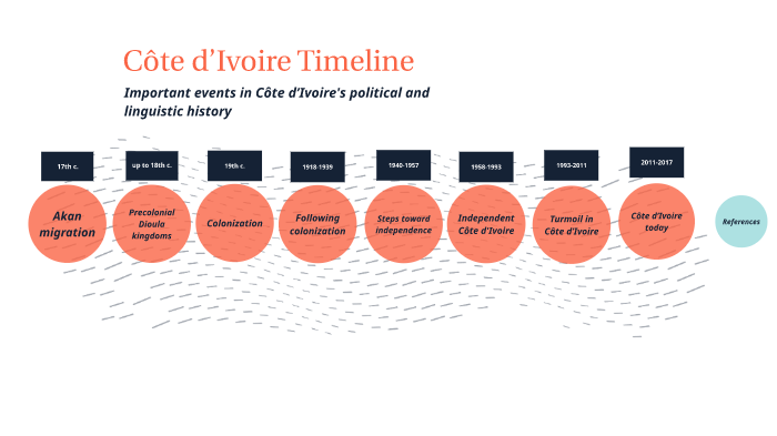 Côte d’Ivoire Timeline by Laura Horst on Prezi