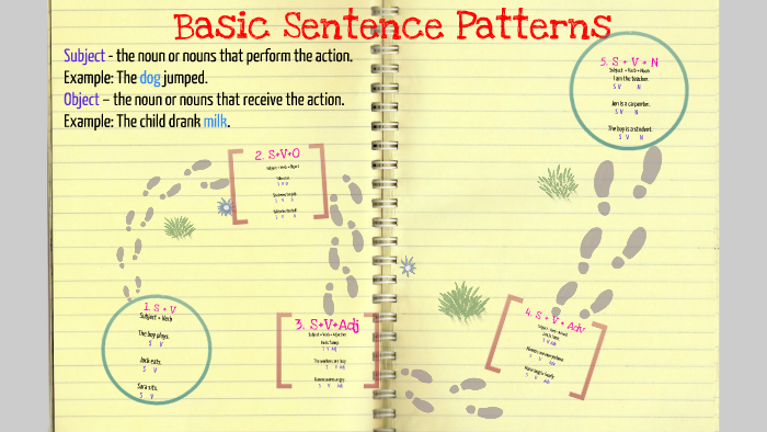 Basic Sentence Patterns by Paul Joshua Pintang on Prezi