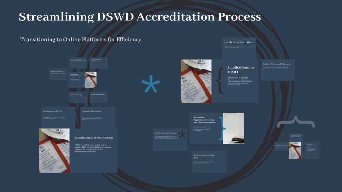 Streamlining DSWD Accreditation Process by MA Christina Ablao on Prezi