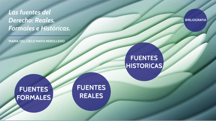 Las fuentes del Derecho: Reales, Formales e Históricas. by Cielo Mayo ...