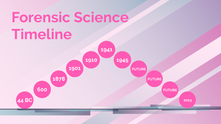 Forensic Science Timeline by Jasel Ross on Prezi