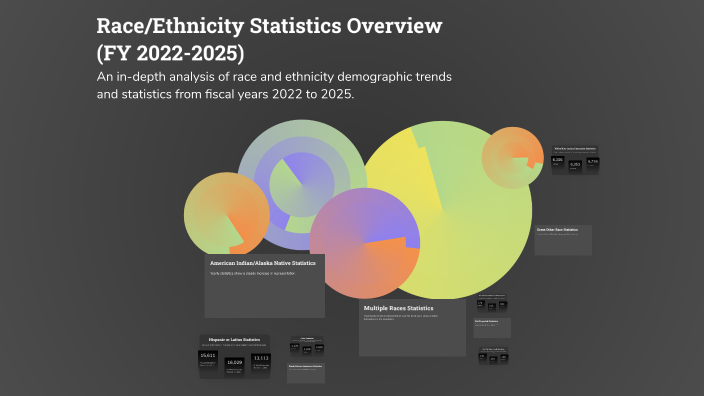Race/Ethnicity Statistics Overview (FY 2022-2025) by Nathalie Susana on ...