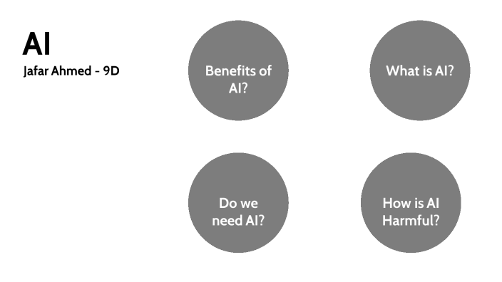 Moral Project by Jafar Ahmed on Prezi