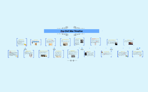 Pre-Civil War Timeline by Brittney Ward on Prezi
