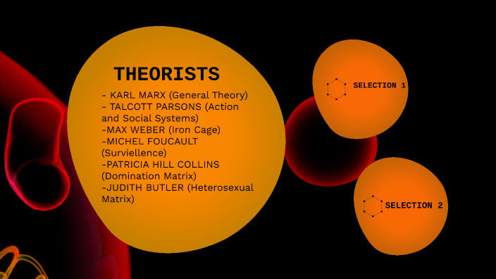 SOC Theory by atia bailey on Prezi