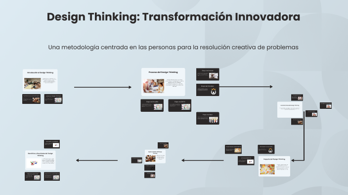 Design Thinking: Transformación Innovadora by VALENTINO MIGUEL BEJARANO TORRES on Prezi