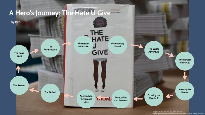 Hate U Give Hero's Journey by Khoi Nguyen on Prezi