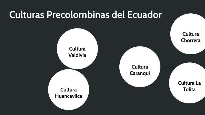 Culturas Precolombinas del Ecuador by Mauro Valles on Prezi