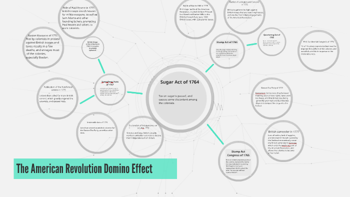 The American Revolution Domino Effect by Ross Miller on Prezi
