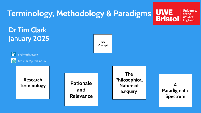 Paradigms, Methodology & Reflexivity by Tim Clark on Prezi