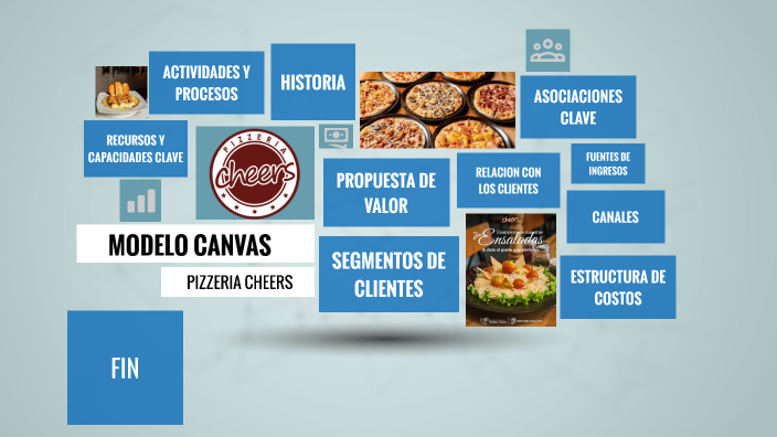 Modelo Canvas Cheers by LAURA MARIA ARMSTRONG CHAZATAR on Prezi