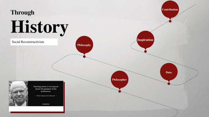 Social Reconstructivism by kaaliyah joseph on Prezi
