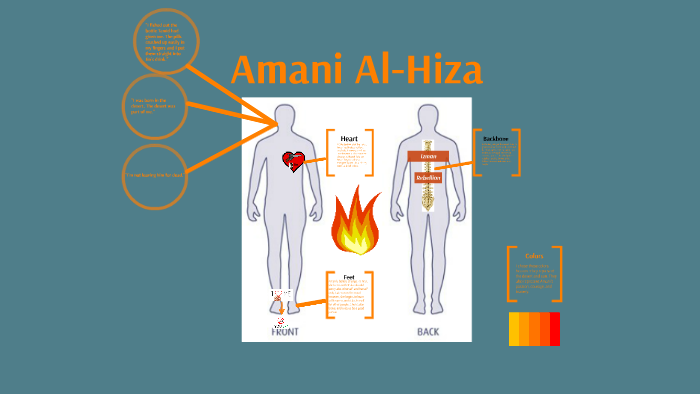Amani Al-Hiza by Luke Middendorf on Prezi