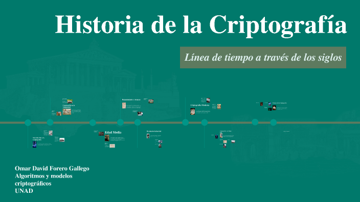 Historia de la Criptografía by omar forero on Prezi
