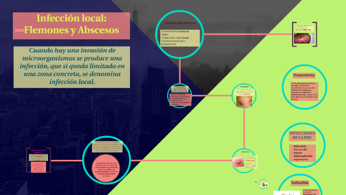 Infección local: Flemones y Abscesos by priscila vargas on Prezi