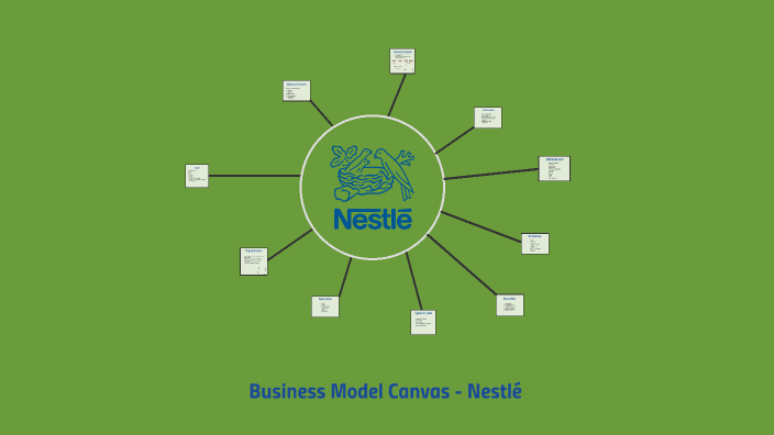 Business Model Canvas - Nestlé by MANUEL PILIA on Prezi