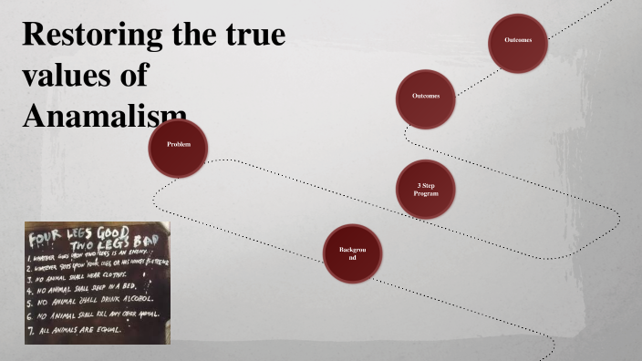 Action plan to restore Values and Principles of Anamalism by JENNY ...