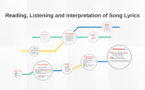 Reading, Listening and Interpretation of Song Lyrics by Aei Mercado on ...