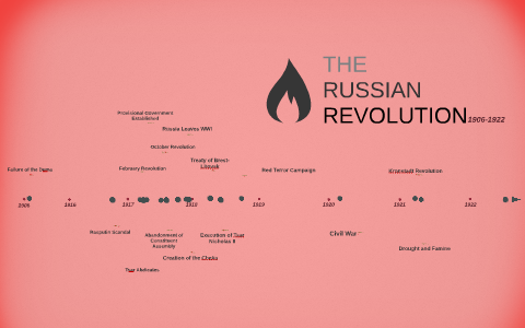 Russian Revolution Timeline by jac s on Prezi