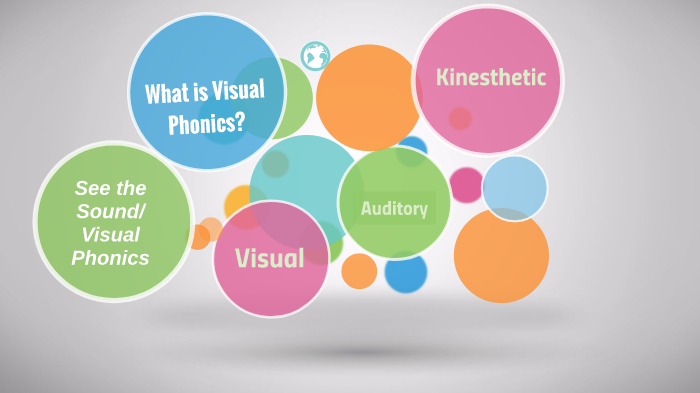 STS: Visual Phonics by Stephanie Eyre on Prezi