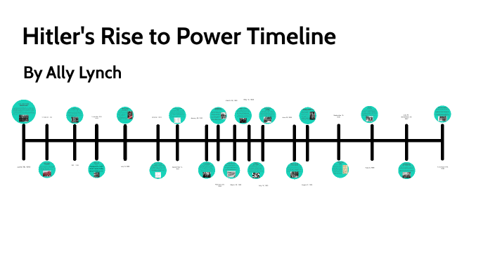 Hitler's Rise to Power Timeline by Alicia Lynch on Prezi