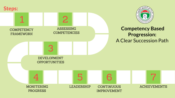 Competency-Based Progression and Clear Succession Path by Ibrahim ...