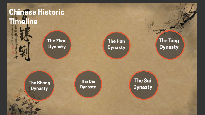 Chinese Historic Timeline by Richard Ma on Prezi