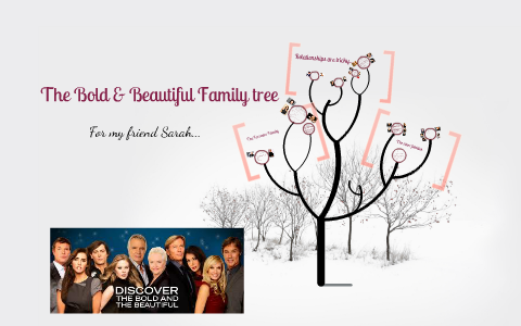 Bold And The Beautiful Family Tree