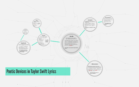 Poetic Devices in Song Lyrics by Sadie L and Megan W on Prezi
