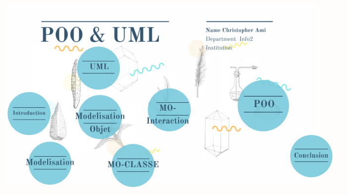 UML-OOP by Christopher Ami