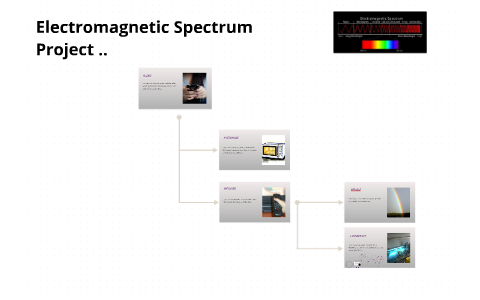 Electromagnetic Spectrum Project by on Prezi