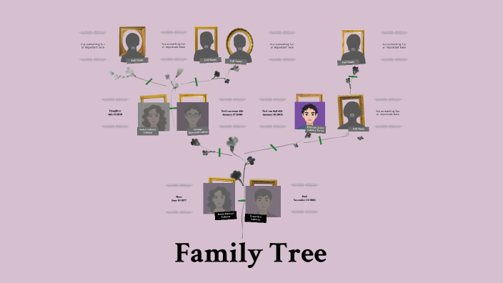 Family Tree by Keiry Cabrera Cabezas on Prezi