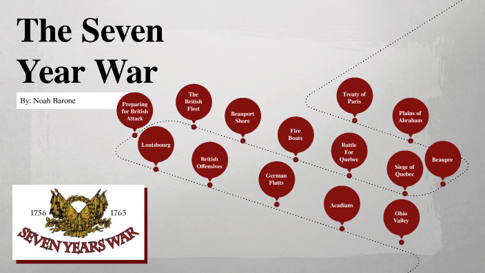 the 7 year war by Noah Barone on Prezi