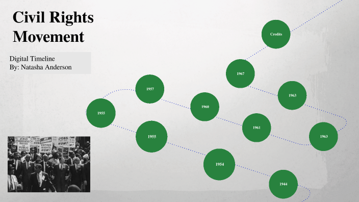 Civil Rights Movement Timeline by Natasha Anderson on Prezi
