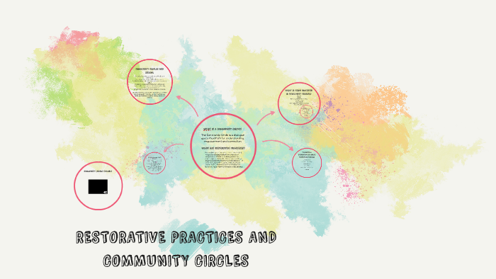 RESTORATIVE PRACTICES AND COMMUNITY CIRCLES by Katherine Scalesse on Prezi