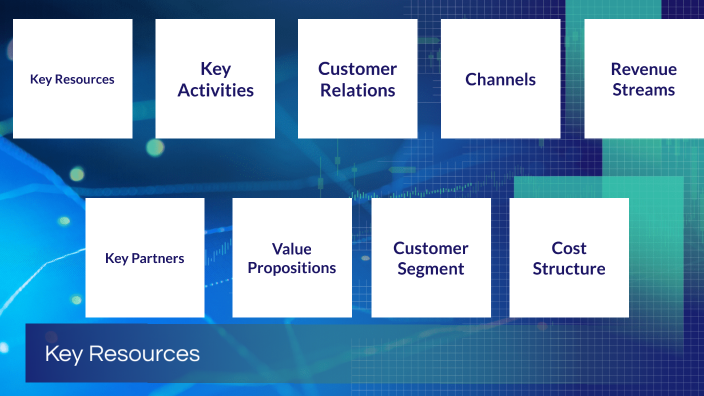 Business Model by Vihaan Joshi on Prezi