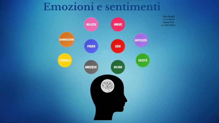 Emozioni e sentimenti by Sofia Borghi on Prezi