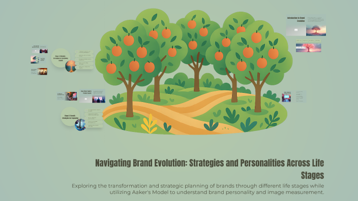 Navigating Brand Evolution: Strategies and Personalities Across Life ...