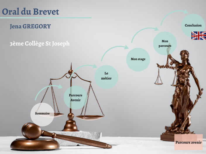 PROJET MOI JENA by jena gregory on Prezi