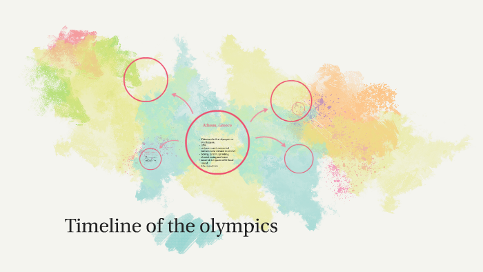 timeline of the olympics by lisa duncan on Prezi