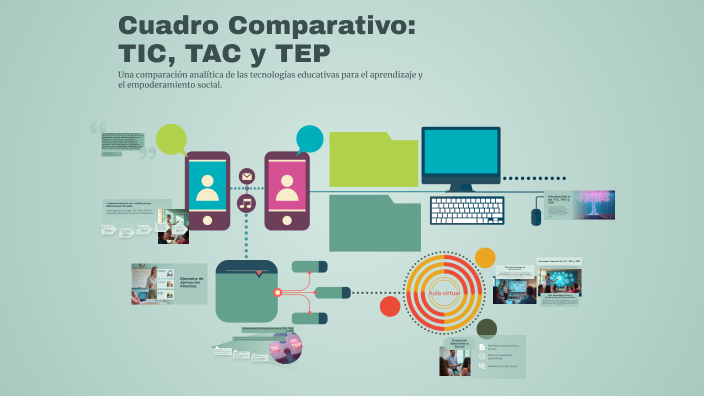 Cuadro Comparativo: TIC, TAC y TEP by María Escobar on Prezi