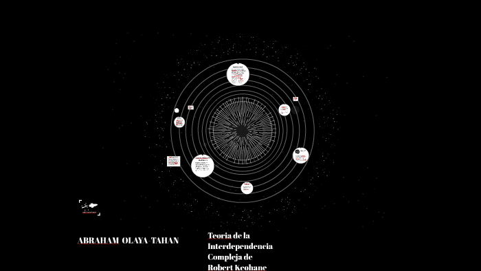 Teoria de la Interdependencia Compleja de Robert Keohane by ay almeida ...