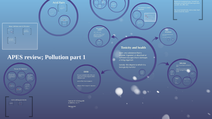 APES review; Pollution by Jennifer Mestres on Prezi